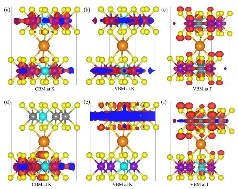 【纯计算】PCCP：强束缚夹层MoS2-WS2异质双层的电子结构_自旋向上和自旋向下哪个能量大-CSDN博客