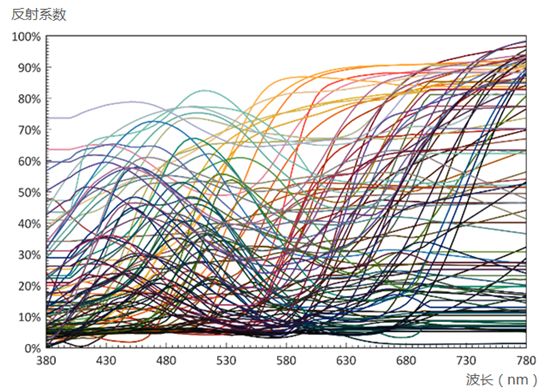 cie规定的标准光源_LED光源显色性新标准 IES TM3018，你选的积分球买对了吗？_四川华西段伟强的博客-CSDN博客