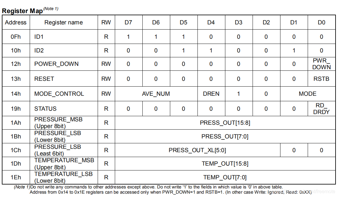 低功耗气压传感器BM1383AGLV_drdy引脚什么意思-CSDN博客