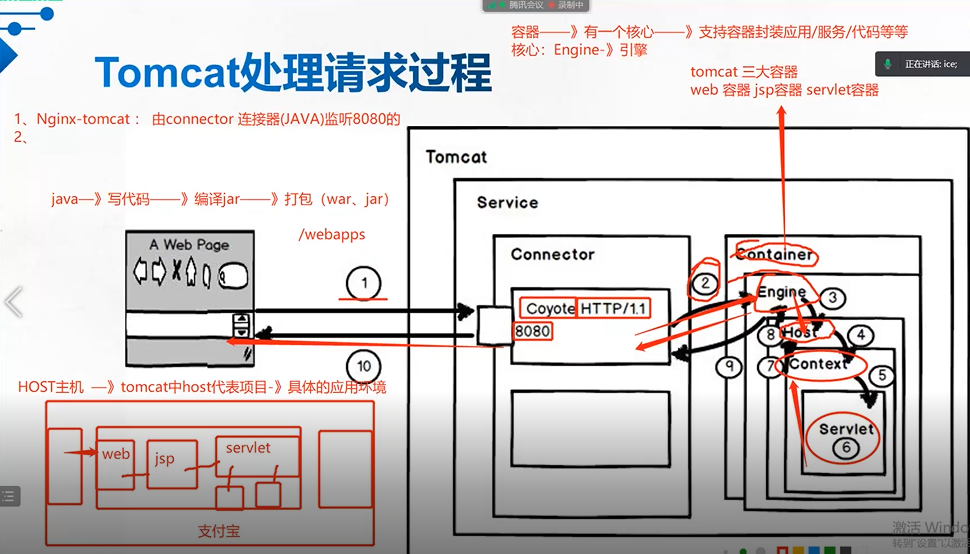 tomcat配置与优化_tomcat 配置优化-CSDN博客