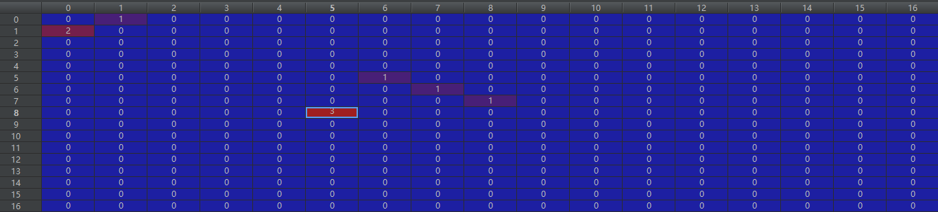 [论文阅读笔记70]基于token-token grid模型的信息抽取（5篇）_论文转成token-CSDN博客