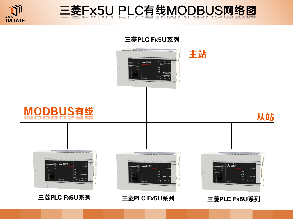 多台FX5U之间无线MODBUS组网通讯步骤详解_modbus485组网-CSDN博客
