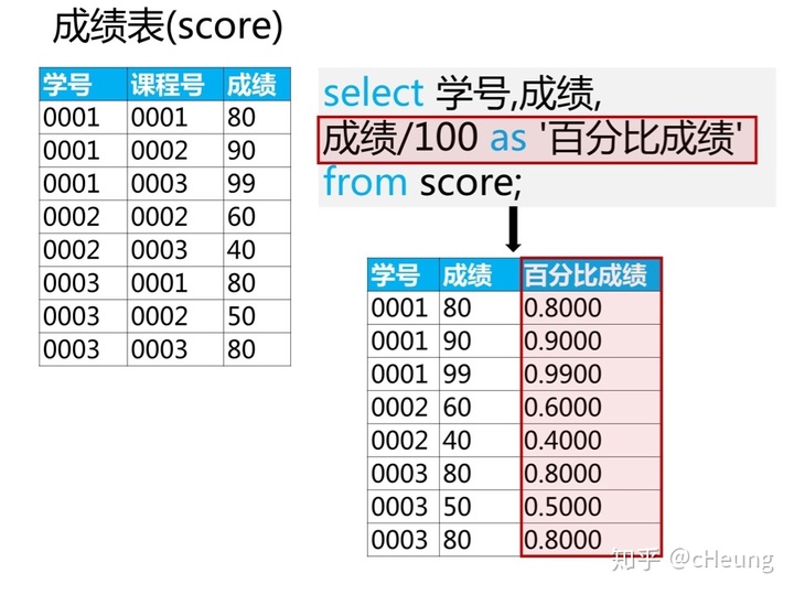 Sql循环查询语句sql查询语句 简单查询 Csdn博客 