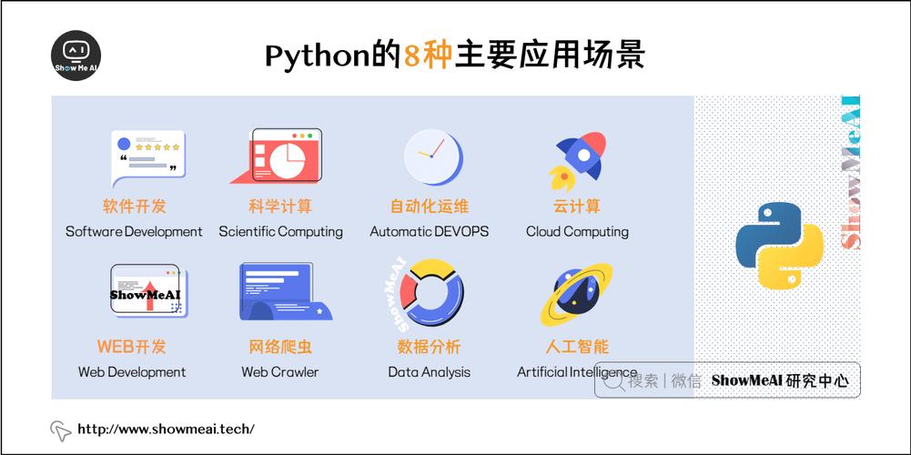 Python主要应用领域有哪些python的应用场景有哪些简述python的应用领域有哪些 Csdn博客 
