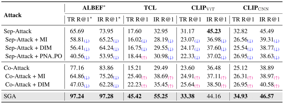 ICCV 2023 Oral | 南科大提出SGA：针对VLP模型的集合级引导攻击-CSDN博客
