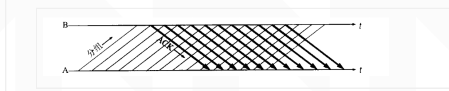 KCP】从零开始深入理解KCP原理（含TCP可靠机制原理）, 及源码解析。-CSDN博客