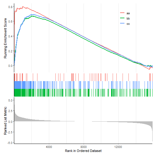 GSEA富集分析可视化_gseaplot2-CSDN博客