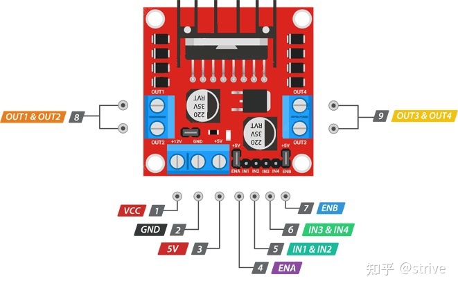 STM32驱动L298n-CSDN博客