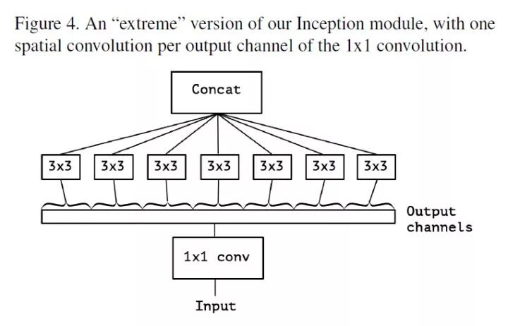 deeplabv3+Xception_deeplabv3+ xception-CSDN博客