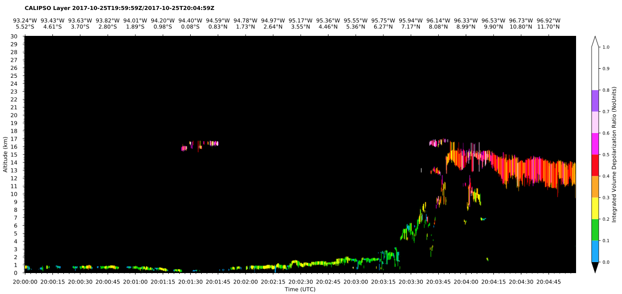 Mac OS 环境下安装ccplot并对CloudSat、CALIPSO和MODIS数据进行可视化_ccplot安装-CSDN博客