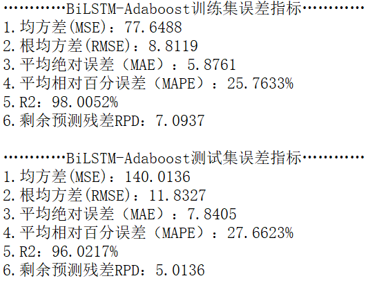水N篇论文就靠它了！Adaboost风电功率预测，机器学习预测全家桶，MATLAB代码_机器学习功率预测有哪些-CSDN博客
