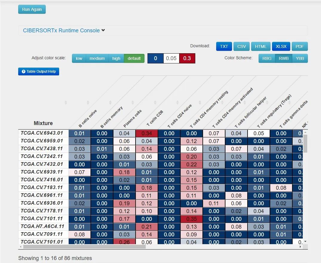 Cibersort免疫浸润的在线分析及R语言代码实现-CSDN博客