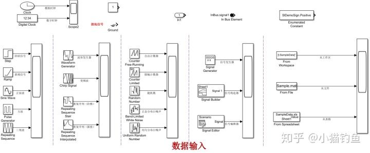 此类型的变量不支持使用点进行索引simulink又见simulink库模型之1数据输入weixin39553653的博客 Csdn博客