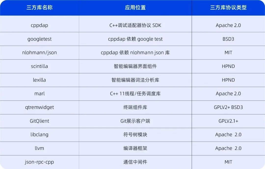 深度 Deepin Ide 正式亮相，全面开源，真正的完全自研！ Csdn博客