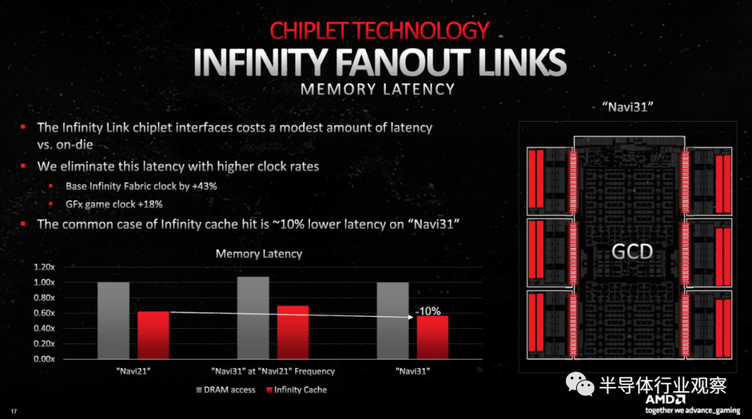 AMD带领GPU进入Chiplet时代，RDNA 3架构深入解读-CSDN博客