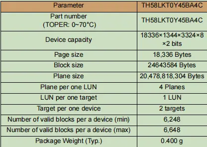 从Nand Cell到Nand Chip_1mb需要多少个tlc浮栅晶体管-CSDN博客
