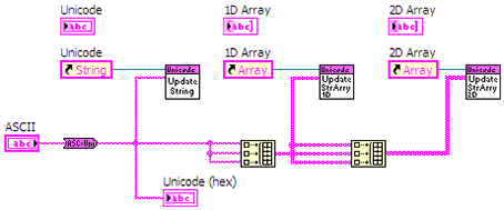 LabVIEW显示Unicode字符_labview unicode-CSDN博客
