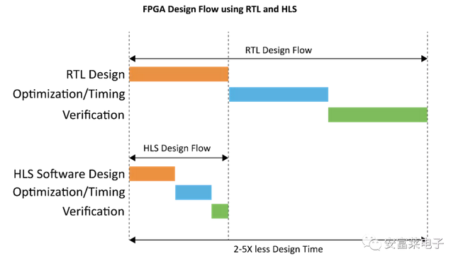 嵌入式新闻早班车-第24期_x-cube-azrtos-f4-CSDN博客