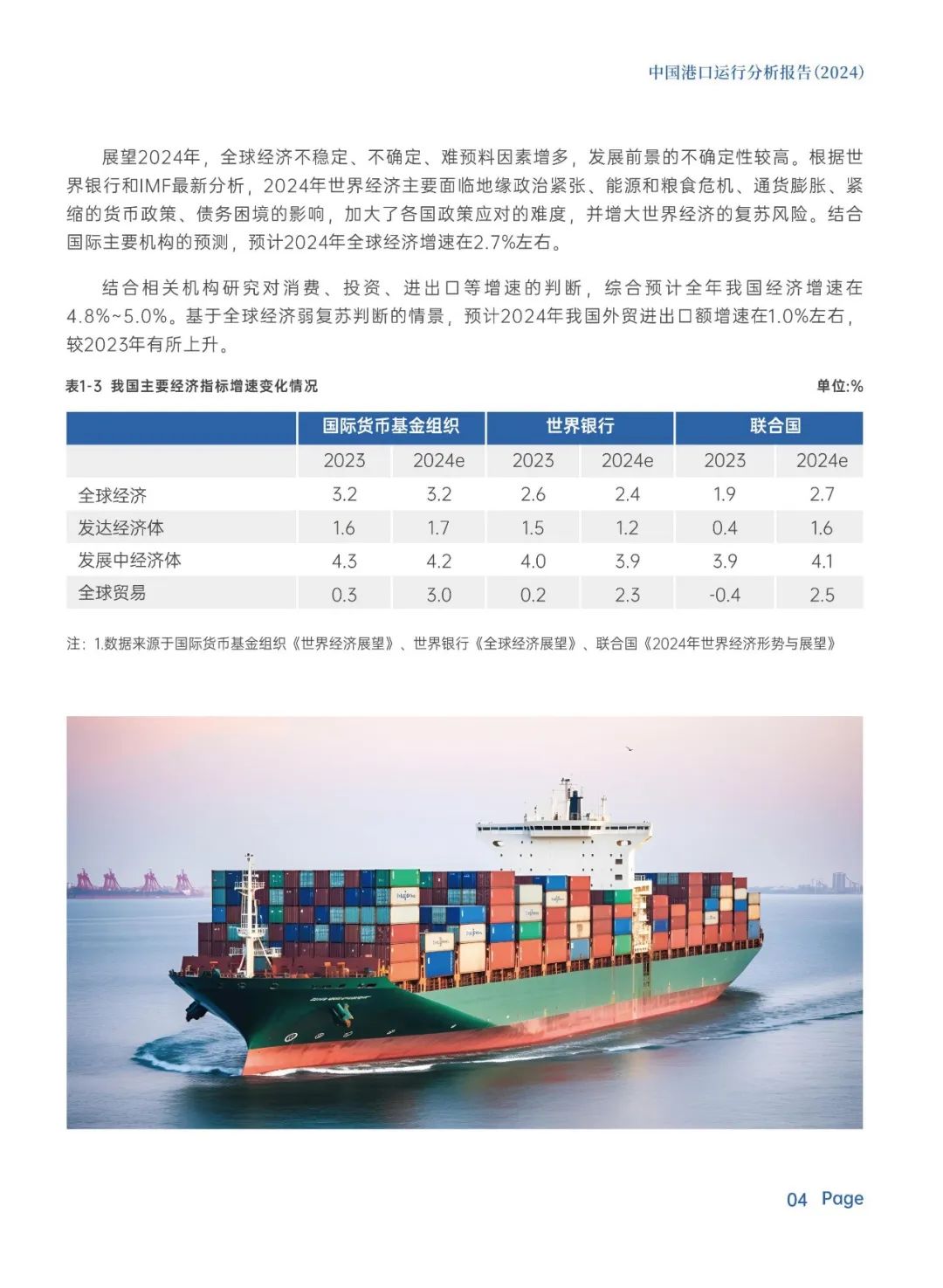 中国港口运行分析报告（2024）-CSDN博客