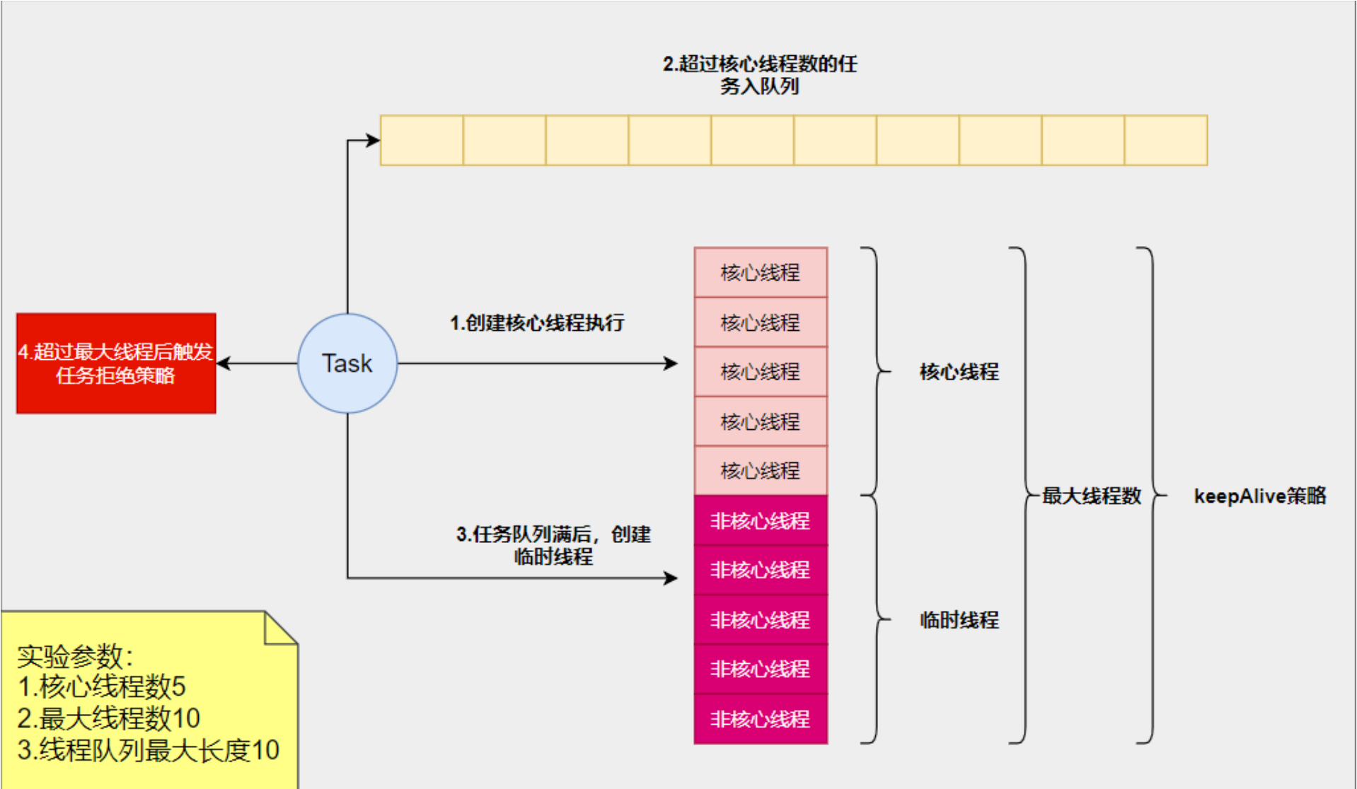 Java线程 Csdn博客 