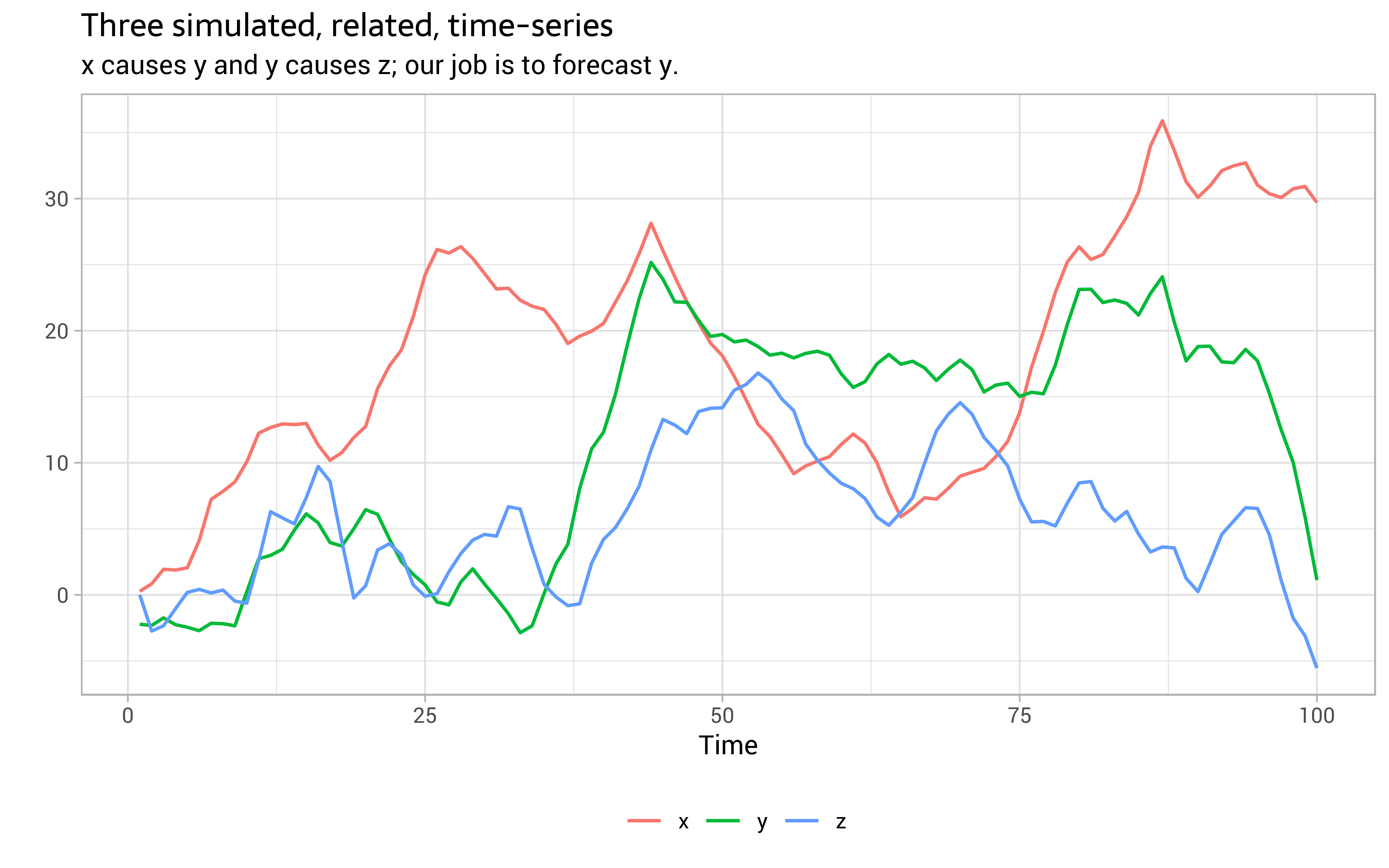 R语言时间序列（time Series）分析实战：时序数据加载、绘制时间序列图r 语言时间序列怎么转换画时序图 Csdn博客