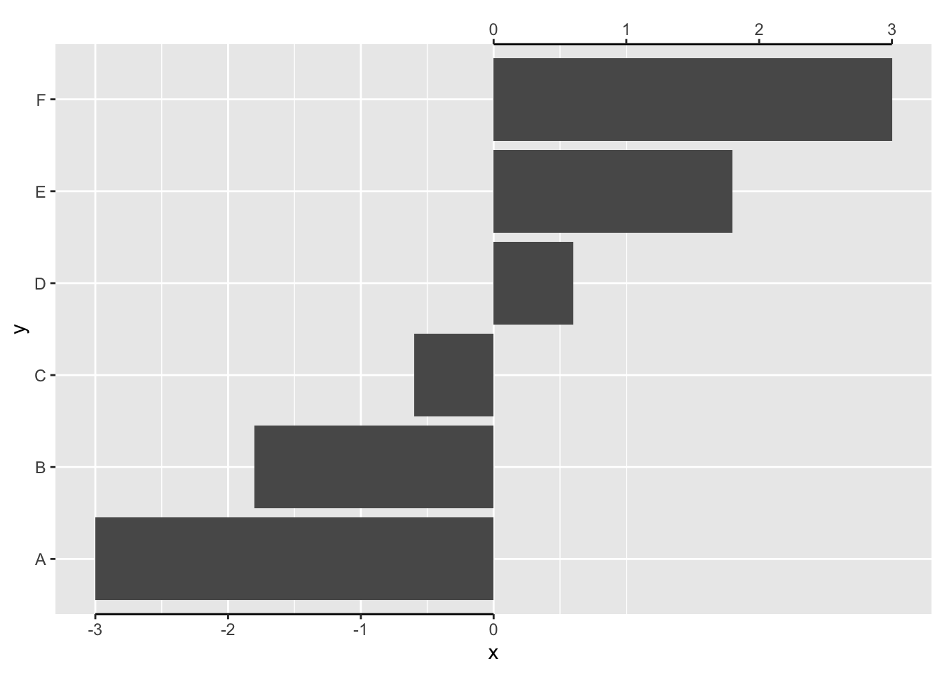 ggh4x包拓展ggplot2绘图-CSDN博客