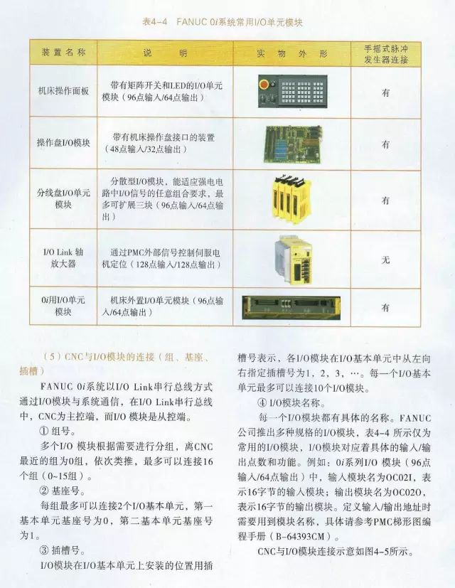 发那科pmc地址分配_发那科：IO配置调试-CSDN博客