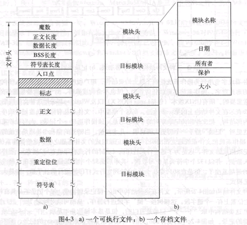 4 文件系统 Csdn博客