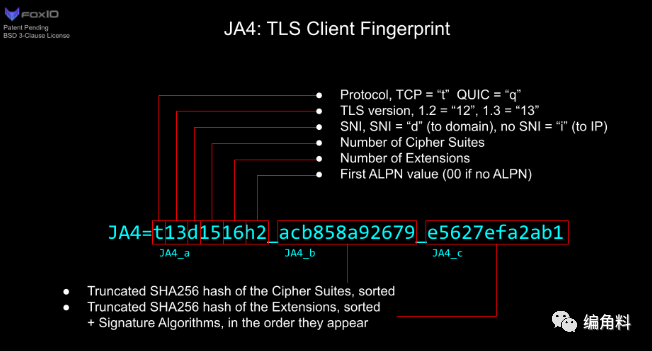 tls指纹之ja4发布！！！-CSDN博客