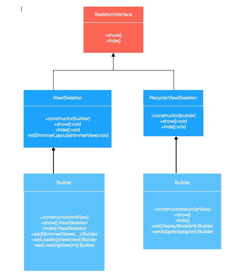 android加载骨骼动画,Android骨架屏的实现_闷范儿的博客-CSDN博客