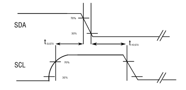 STM32通信：IIC (二)_stm32g071 i2c timing-CSDN博客