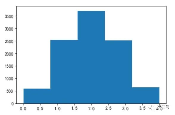 从赌博中的概率到AI中的概率-CSDN博客