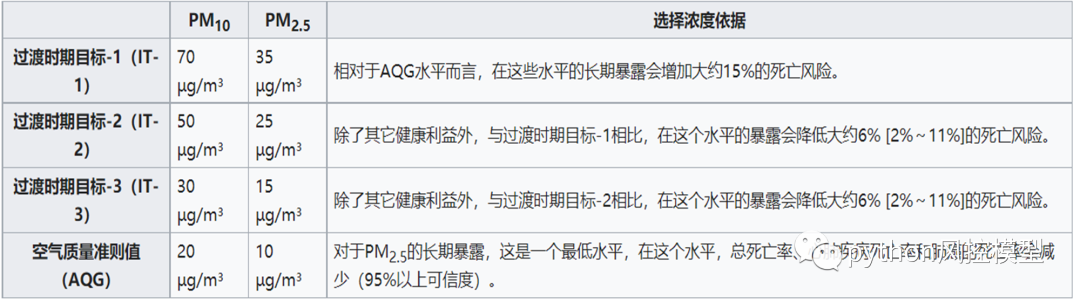 python机器学习搭建空气质量AQI（air quality index）预测模型_机器学习,如何通过pm2.5和pm10和二氧化硫等来预测aqi数值-CSDN博客