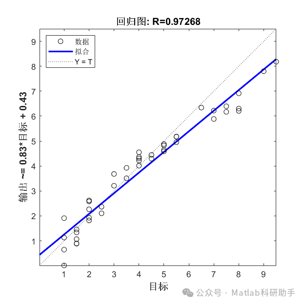 【创新未发表】matlab实现混沌博弈优化算法cgo Gru实现风电数据预测算法研究 Csdn博客