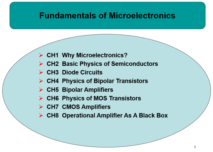 微电子基础之微电子介绍_fundamental of microelectronics-CSDN博客