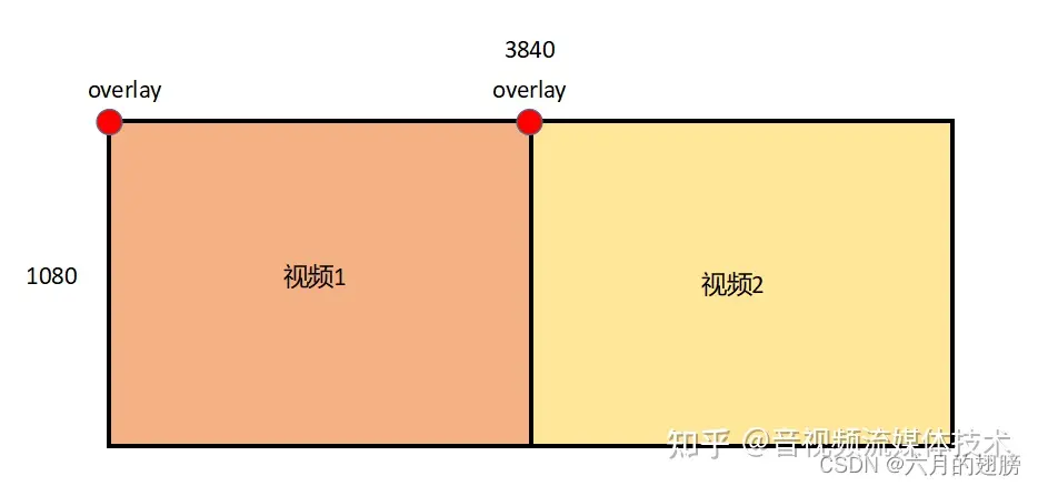 Ffmpeg拼接视频ffmpeg 拼接视频 Csdn博客