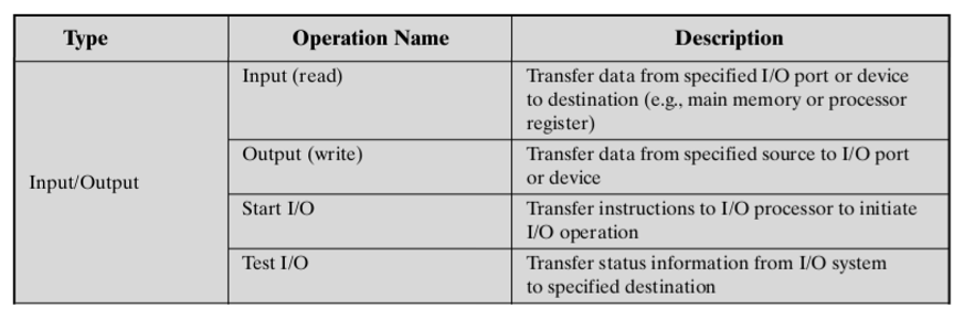 COA-2019-第十四章 Instruction Sets_source operand reference表示指令的哪一部分-CSDN博客