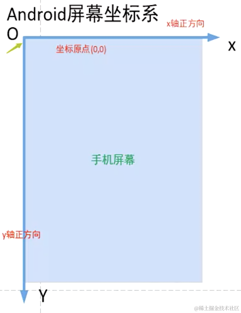 如何应对Android面试官-＞手撸一个京东流式布局，MeasureSpec&LayoutParams 大揭秘-CSDN博客