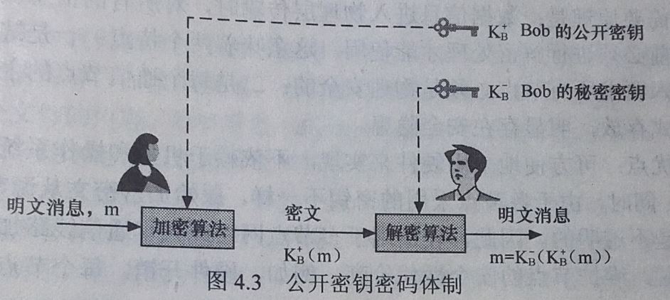 Alice和bob的故事 非对称加密alice Bob 的攻击方法 Csdn博客