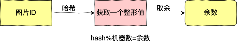 Nginx upstream_consistent_hash 一致性哈希避免大量缓存失效_nginx hash consistent-CSDN博客