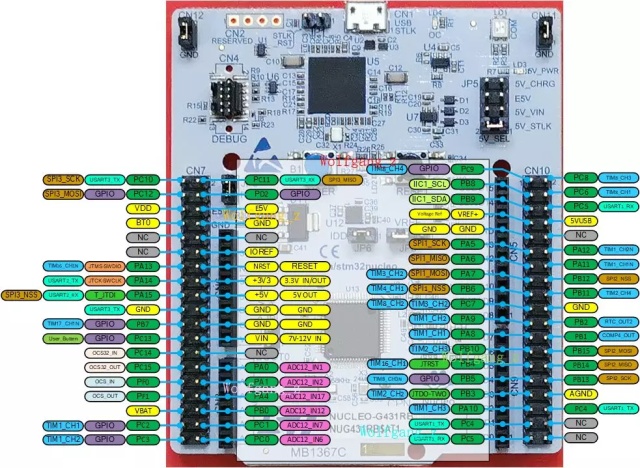 ros中的电机速度控制_STM32G4板卡分享—STM32G4在电机控制中的应用-CSDN博客