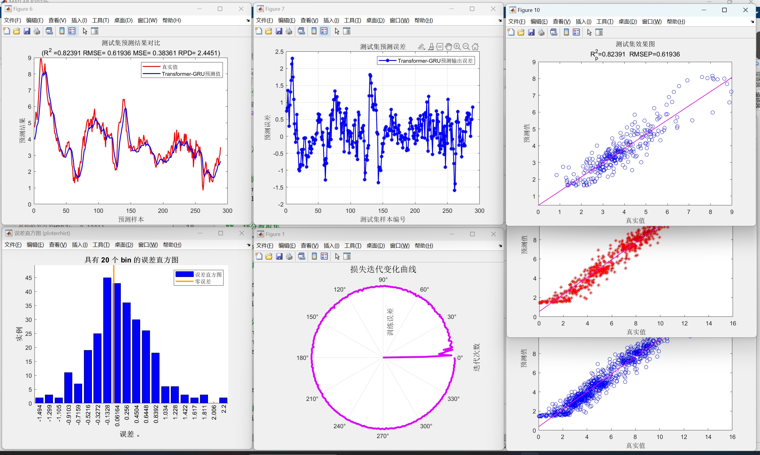 【原创】基于Transformer-GRU单变量时序预测(单输入单输出) Matlab_grucell transformer结合-CSDN博客