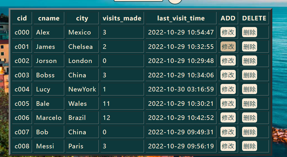 数据库系统实验三 基于php的一个web表单操作页面php 制作table 页面 Csdn博客