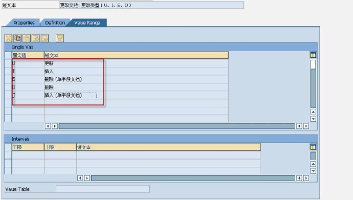 SAP change_document_SAP刘梦_新浪博客-CSDN博客