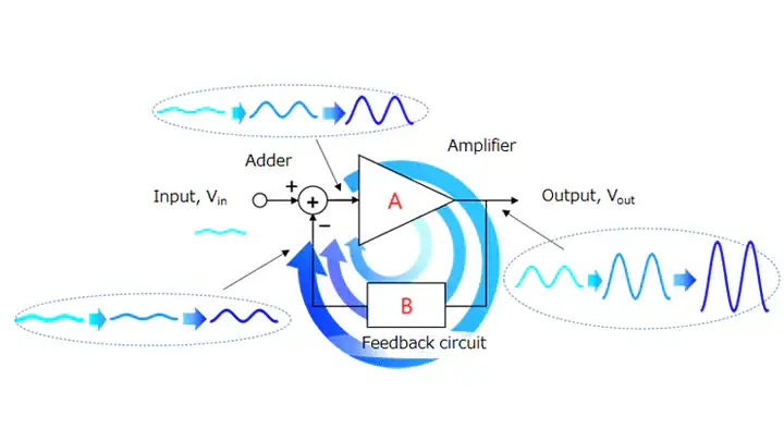 理解spec：运算放大器的Gain Bandwidth Product与Bode Plot-CSDN博客