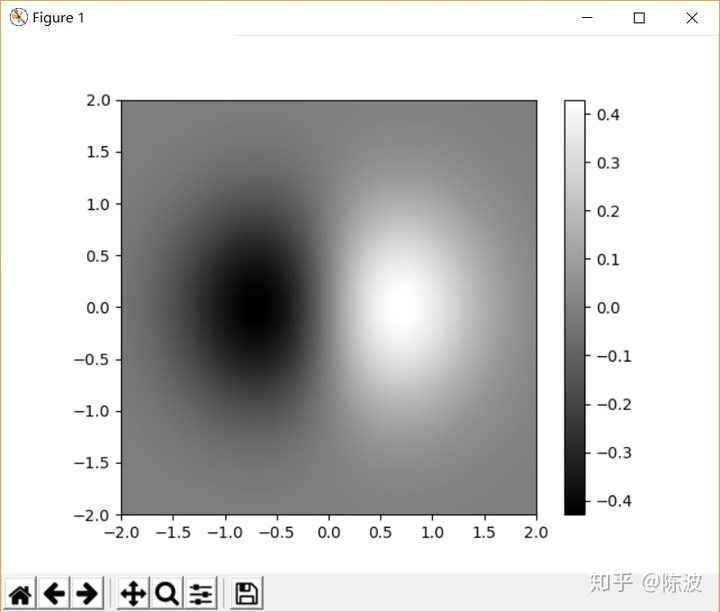 Python 绘制二维曲面python绘制二元函数曲面不知名德州小女子的博客 Csdn博客