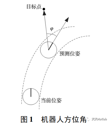 【路径规划】基于DWA实现机器人动态避障附matlab代码_典型的 dwa 实现代码-CSDN博客