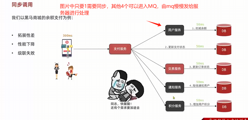 超详细的springboot集成rabbitmq教程实现收发消息!!springboot Rabbitmq 接收消息 Csdn博客