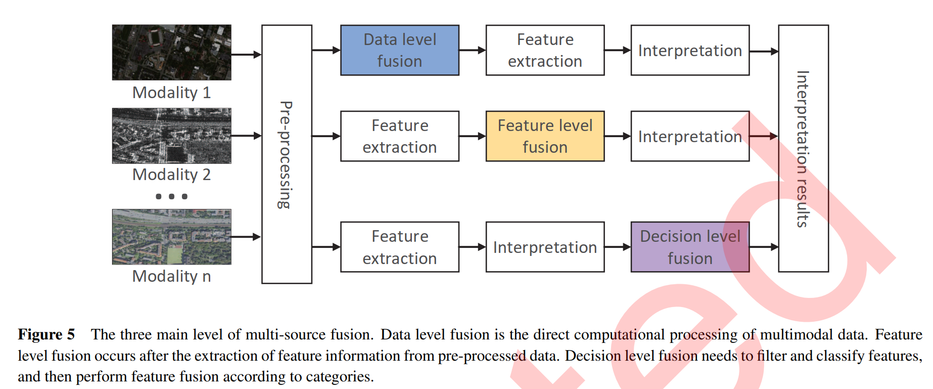 遥感领域多模态综述论文翻译_多模态 遥感-CSDN博客