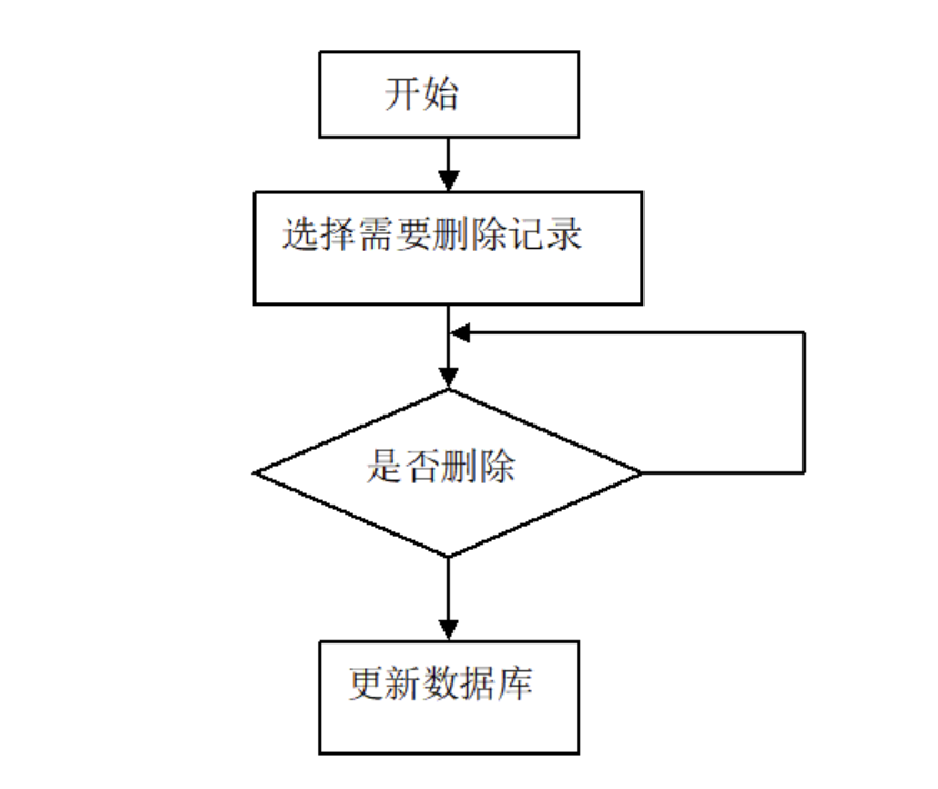 基于ssm框架的共享充电宝管理系统设计与实现【项目源码数据库毕设论文讲解视频】充点宝系统架构 Csdn博客 